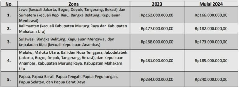 Kenaikan Harga Rumah dari Tahun ke Tahun: Tren dan Faktor Penentunya ...